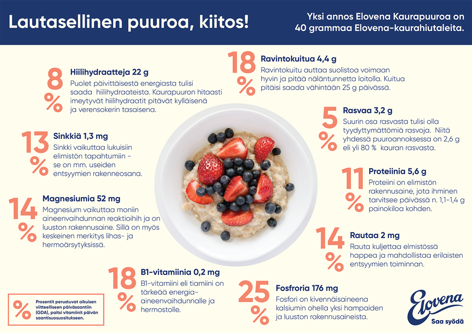 Suomalaiset saavat liian vähän kuitua – Tällä trendiruualla varmistat ...