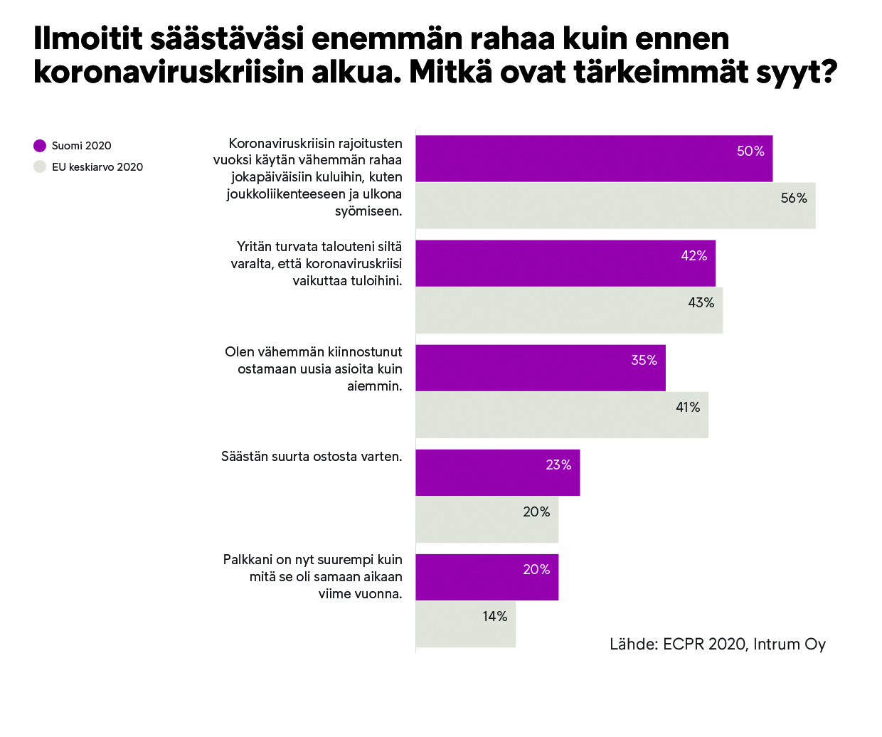 Suomalaiset säästävät aiempaa enemmän, huoli tulevista eläkepäivistä ...