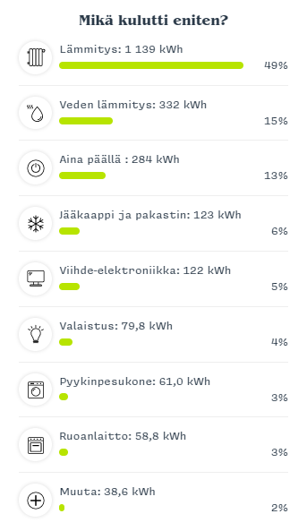 Lumme Energian uusi, tekoälyä hyödyntävä sähkönkäytön seurantapalvelu auttaa kuluttajia ...