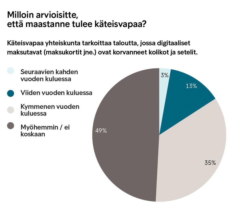 Muuttuuko Suomi käteisvapaaksi kymmenessä vuodessa? | Intrum Oy