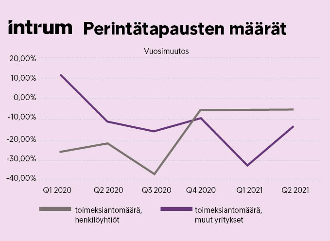 Viime vuonna yli puolet lopettaneista yrityksistä oli pienyrityksiä ...