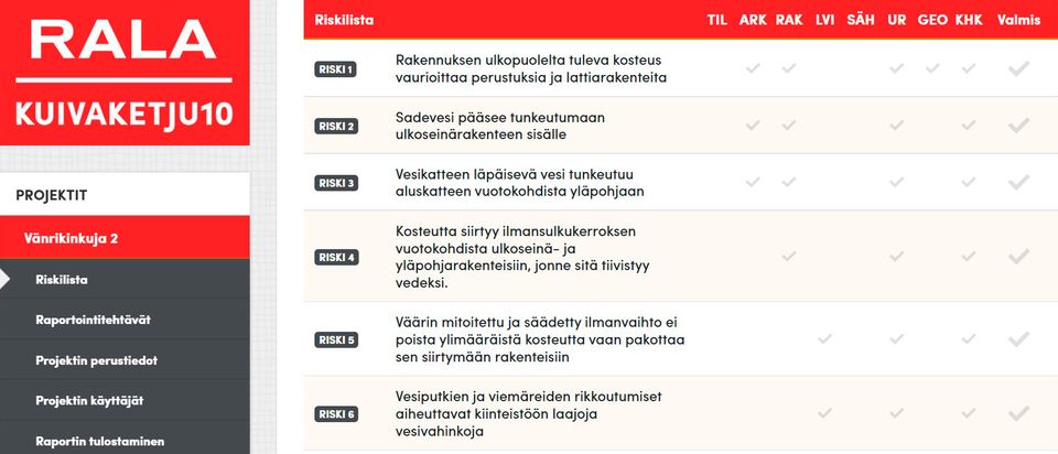RALA Kuivaketju10-kysely: rakentamisen kosteudenhallinnassa riittää ...