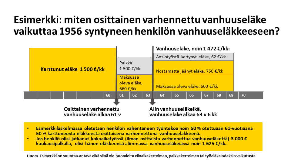 Eläke etukäteen maksuun: taloudellinen pakko vai nautinnon halu ...