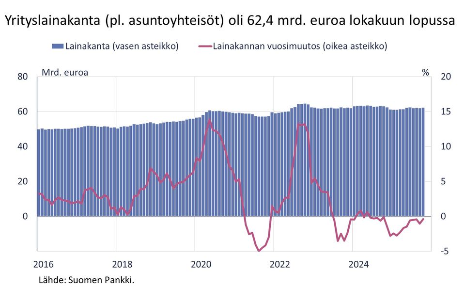 Suomen talous – absoluuttista totuutta etsimässä | Sivu 215 | Jatkoajan ...
