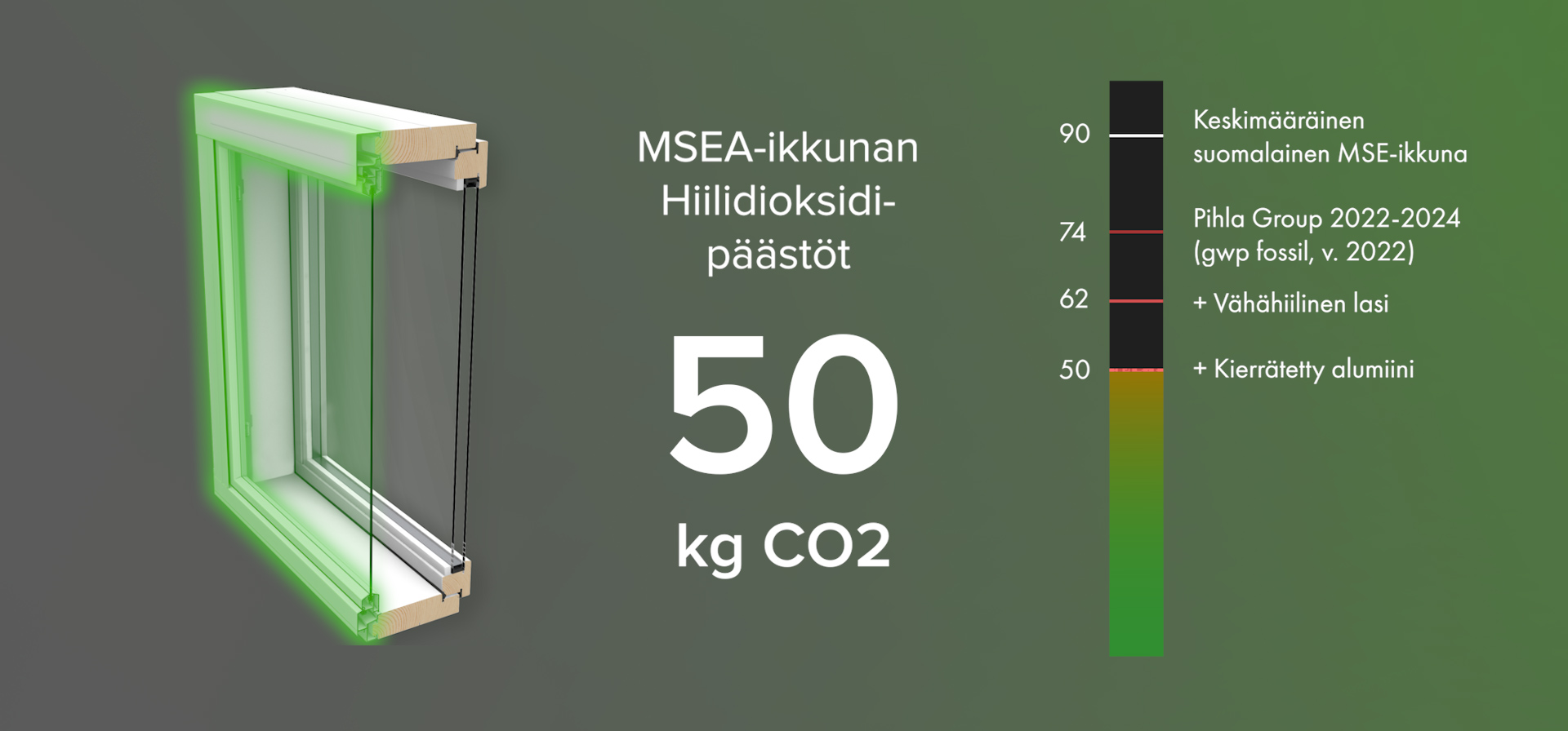 Rakentamisen uusi standardi – Pihla Group asetti vähähiilisen lasin ...