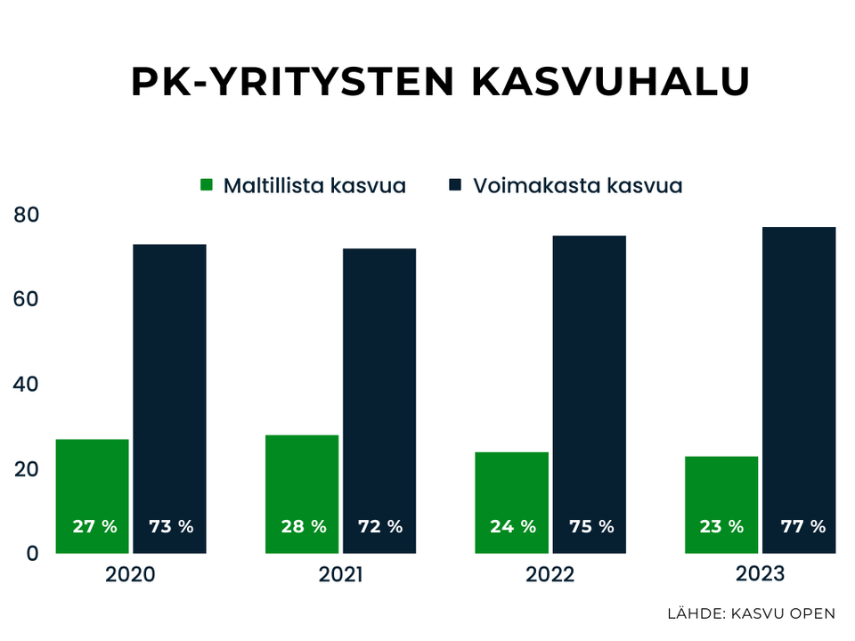 “Toivotaan, toivotaan ei riitä” – Kasvu Openin Jaana Seppälä vaatii konkreettisia tekoja ...