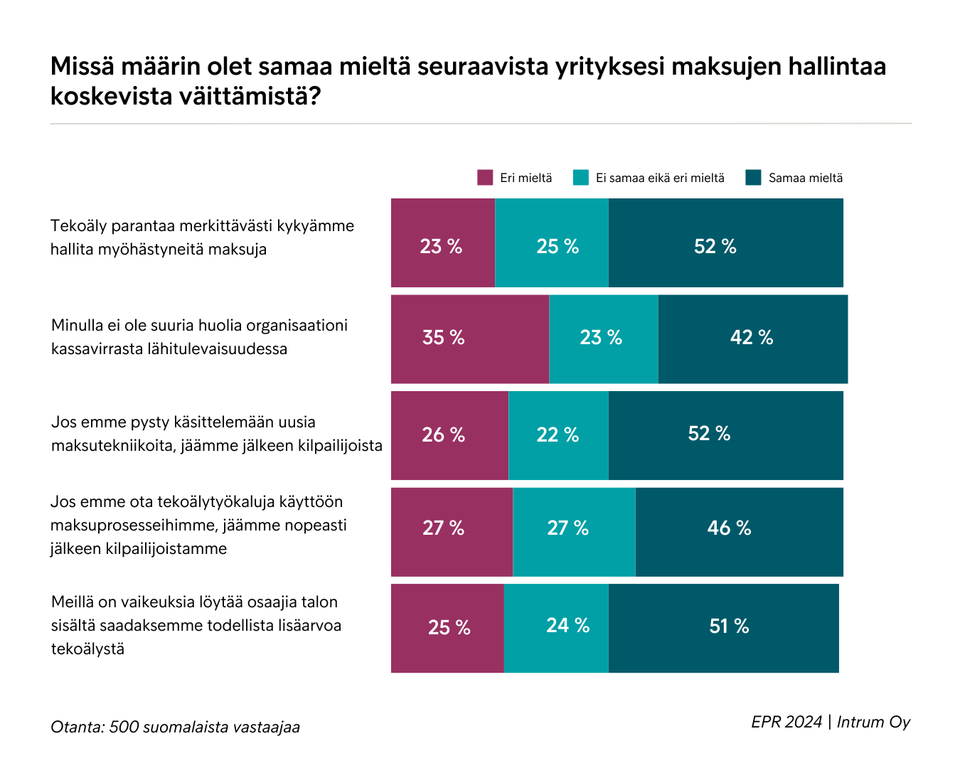 Mullistaako tekoäly maksuviiveiden hallinnan? | Intrum Oy