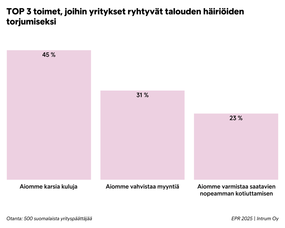 Tutkimus: Yritykset hyödyntävät aiempaa enemmän luottotietopalveluja ...