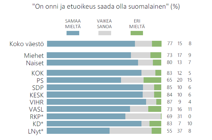 OIKAISU: "On onni ja etuoikeus saada olla suomalainen" | Elinkeinoelämän valtuuskunta EVA ry
