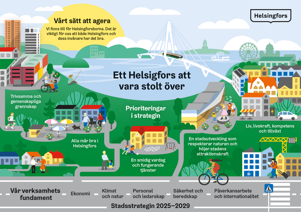 Kaupunginvaltuusto hyväksyi Helsingin uuden strategian 2025–2029 ...