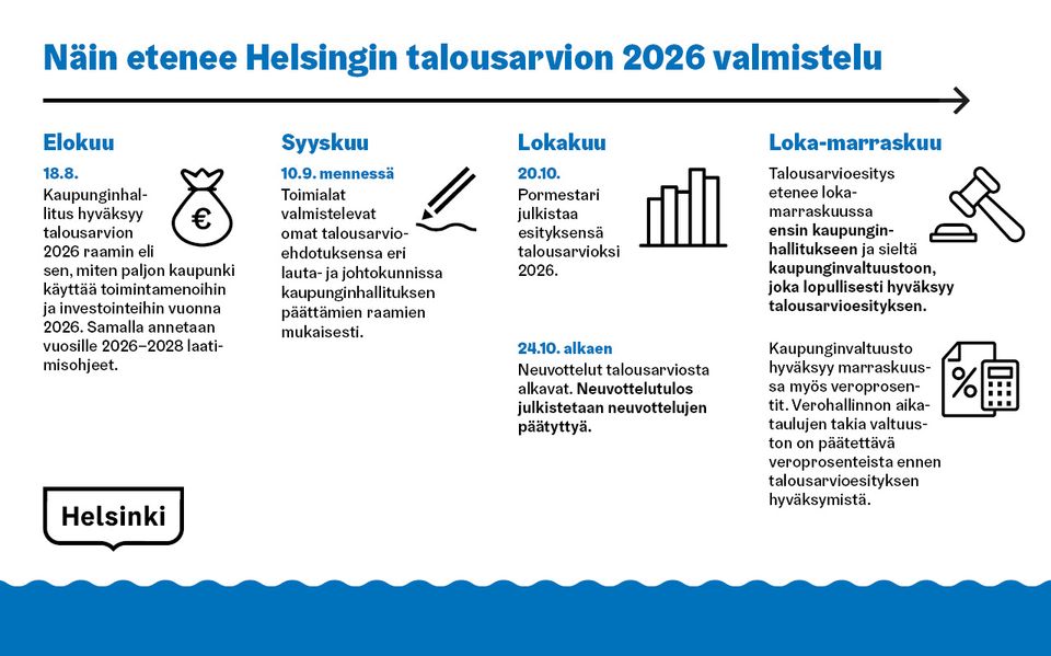 Pormestari Sazonovin ehdotus Helsingin budjetiksi vuodelle 2026 ...