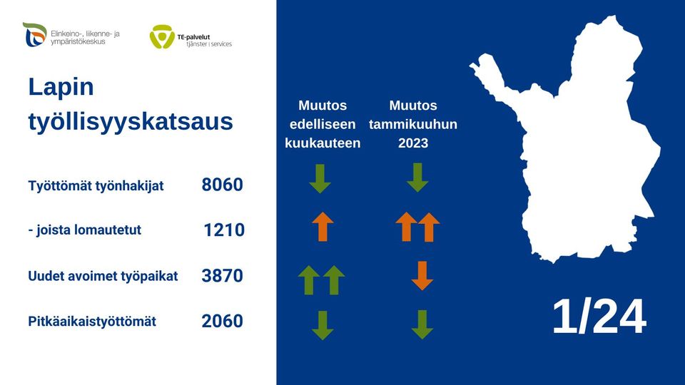 Lapissa työttömyys väheni lomautusten lisääntymisestä huolimatta ...