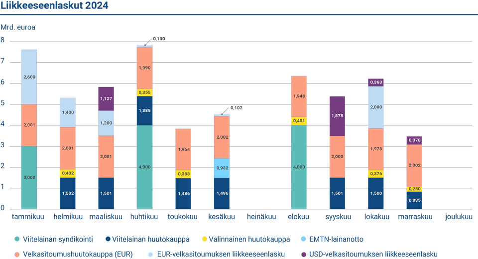 Valtion velanhallinnan vuosikatsaus 2024 on julkaistu | Valtiokonttori