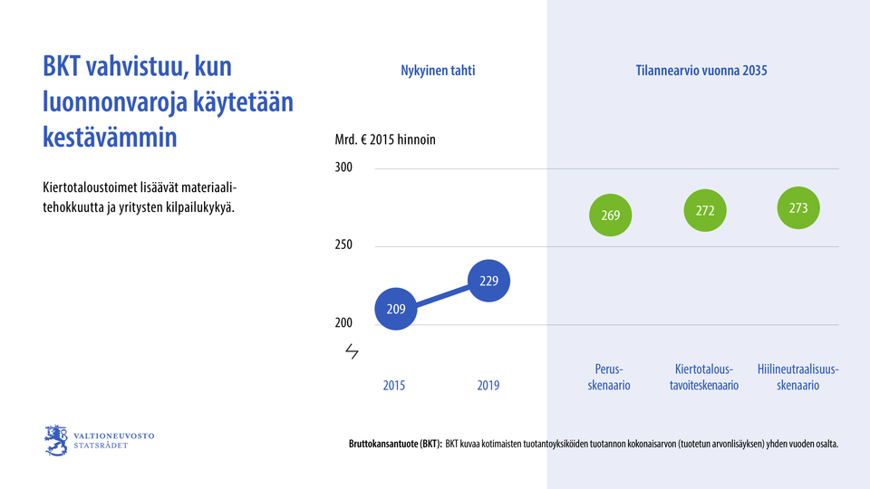 Kiertotaloudella on mahdollisuus taittaa luonnonvarojen käytön kasvu ja edistää ...