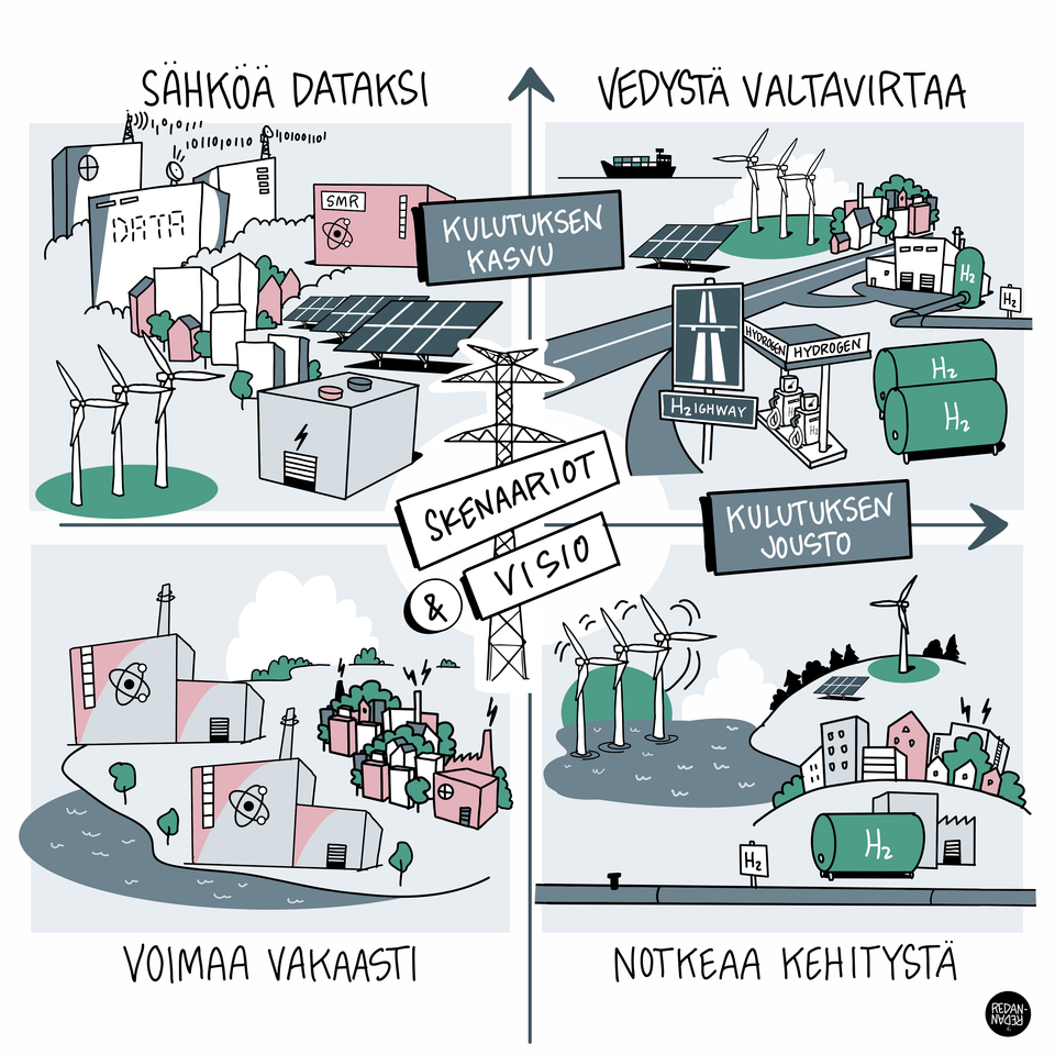 Miltä Suomen sähköjärjestelmä näyttää vuonna 2040? Anna palautetta ...